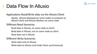 Alluxio: Unify Data at Memory Speed | PPTX