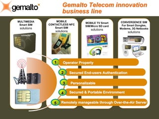 Gemalto NFC | PDF