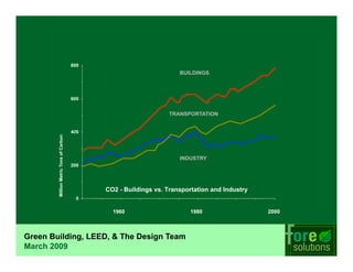 Gunnar Hubbard- LEED vs Three Star Green Building Rating Systems | PPT