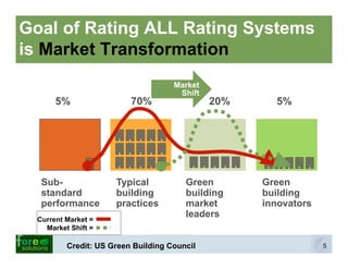 Gunnar Hubbard- LEED vs Three Star Green Building Rating Systems | PDF