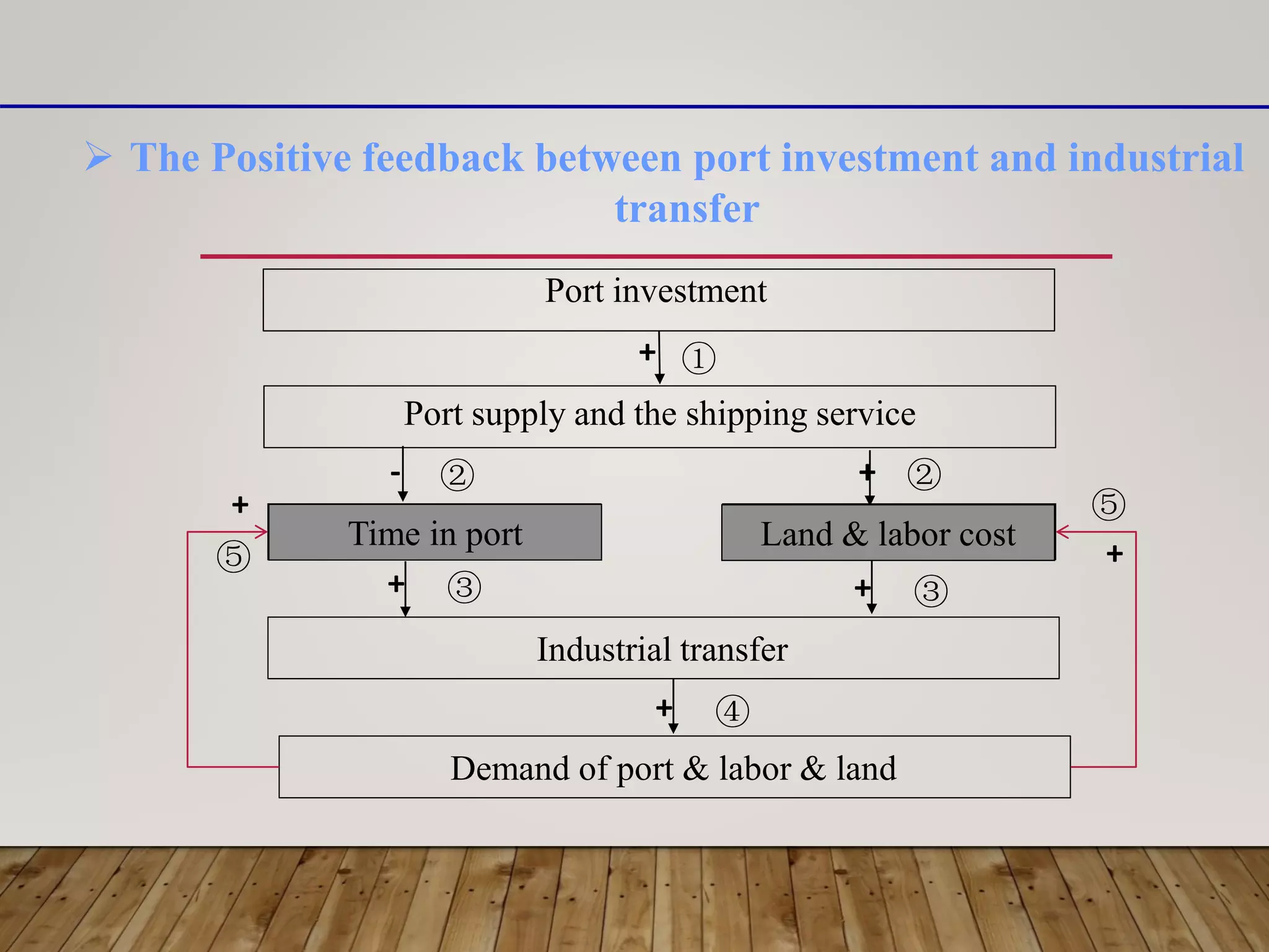 MUTUAL LEARNING BETWEEN CIVILIZATIONS: CHINA AND MENA REGION | PPT