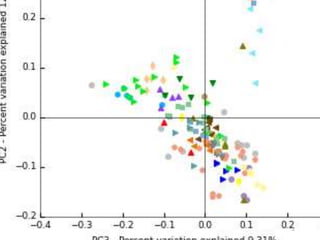 Beiko taconic-nov3 | PPTX | Biological Sciences | Science