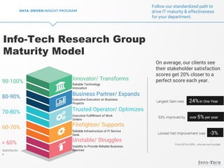 Info-Tech Research Group & Boardroom Events Value Prop Presentation ...