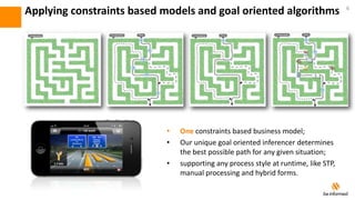 Be informed overview | PPT