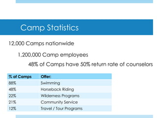 Being a Camp Counselor | PPT