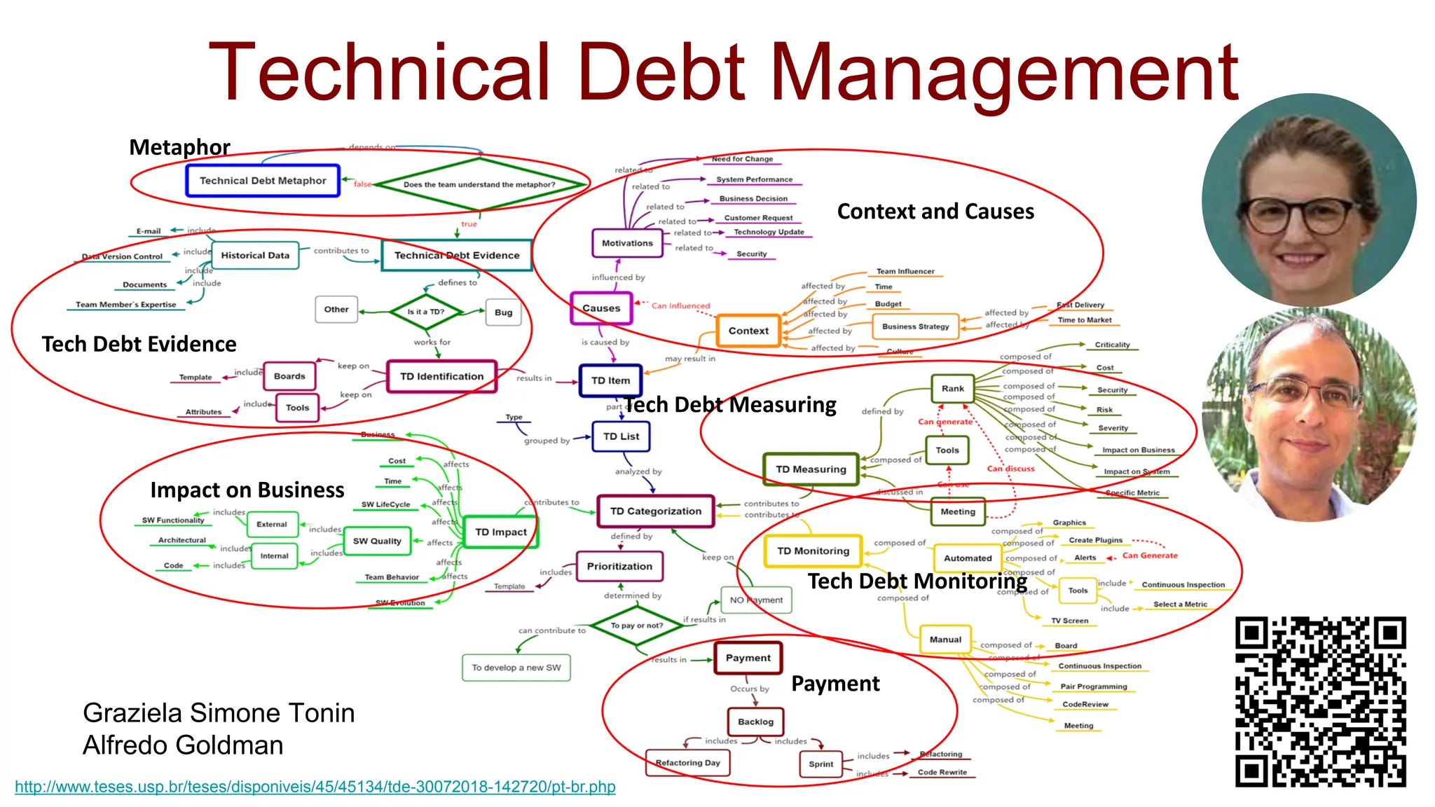 Joseph Yoder : Being Agile about Architecture | PDF