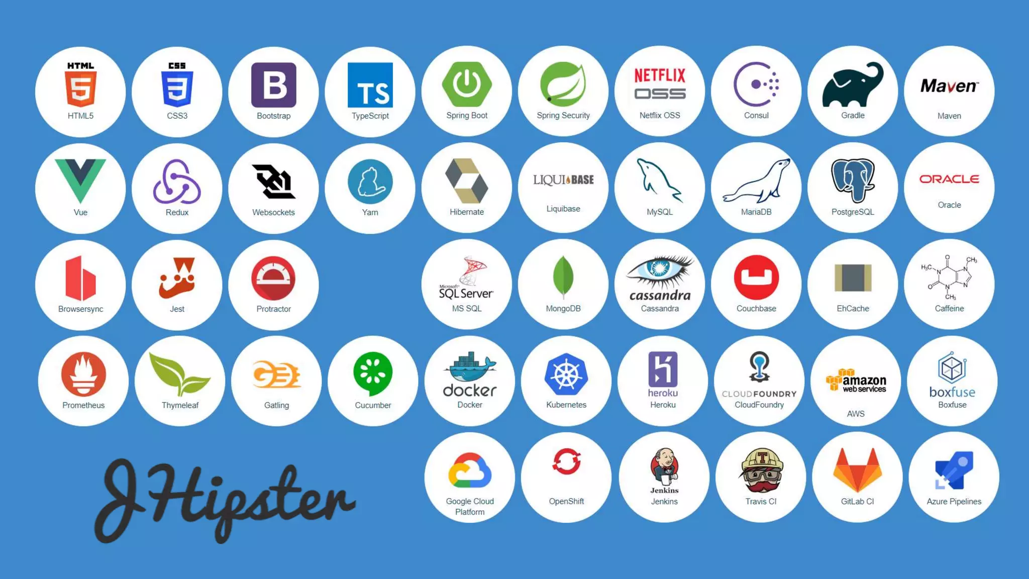 Being agile with modern Java | PPT