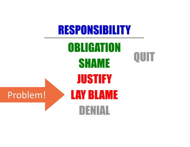 Being Agile with The Responsibility Process® | PPT