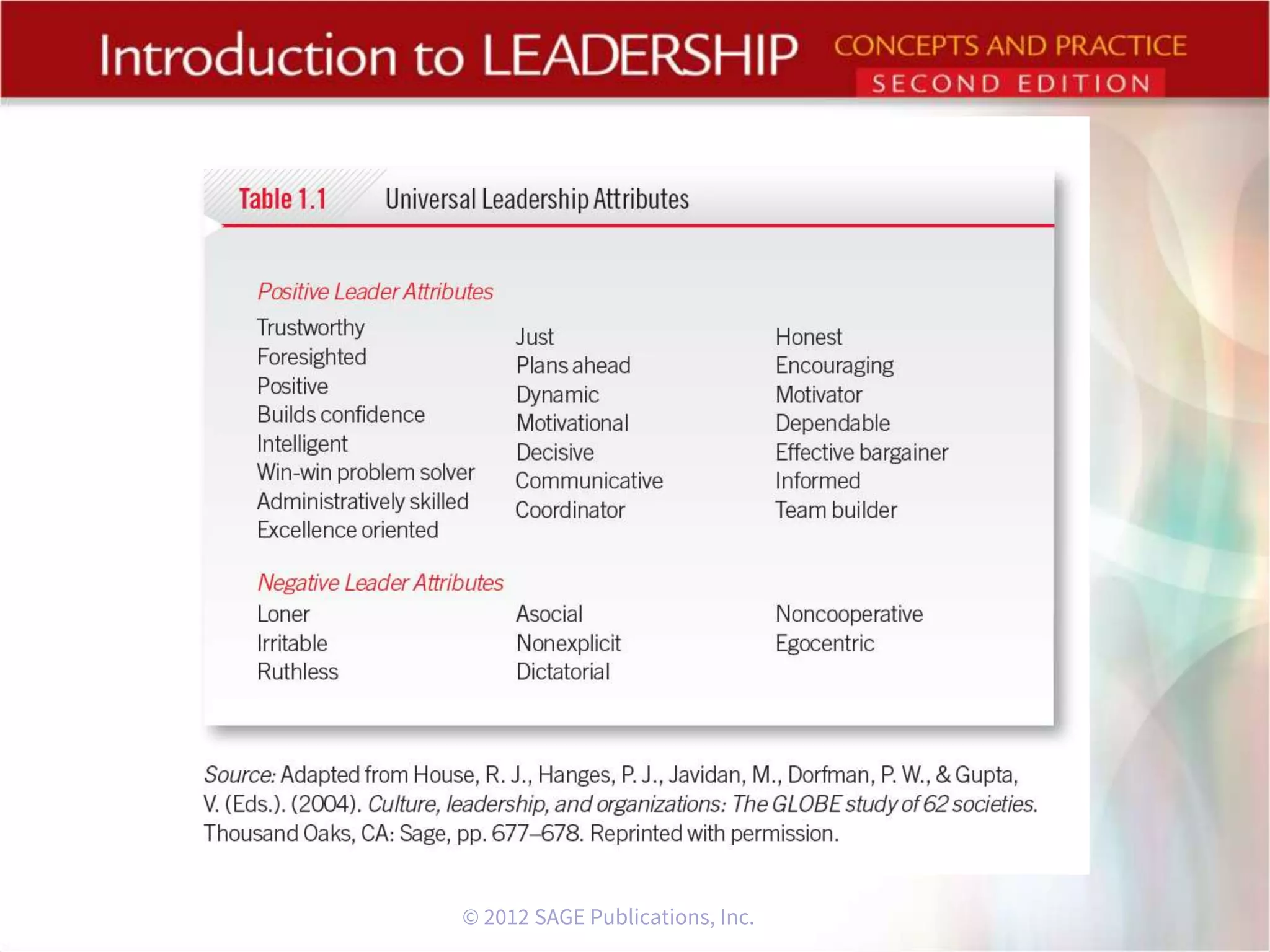 Being a leader | PPT