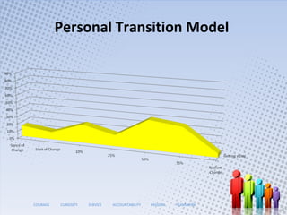 Being a leader during times of change | PPT | Business | Business and ...