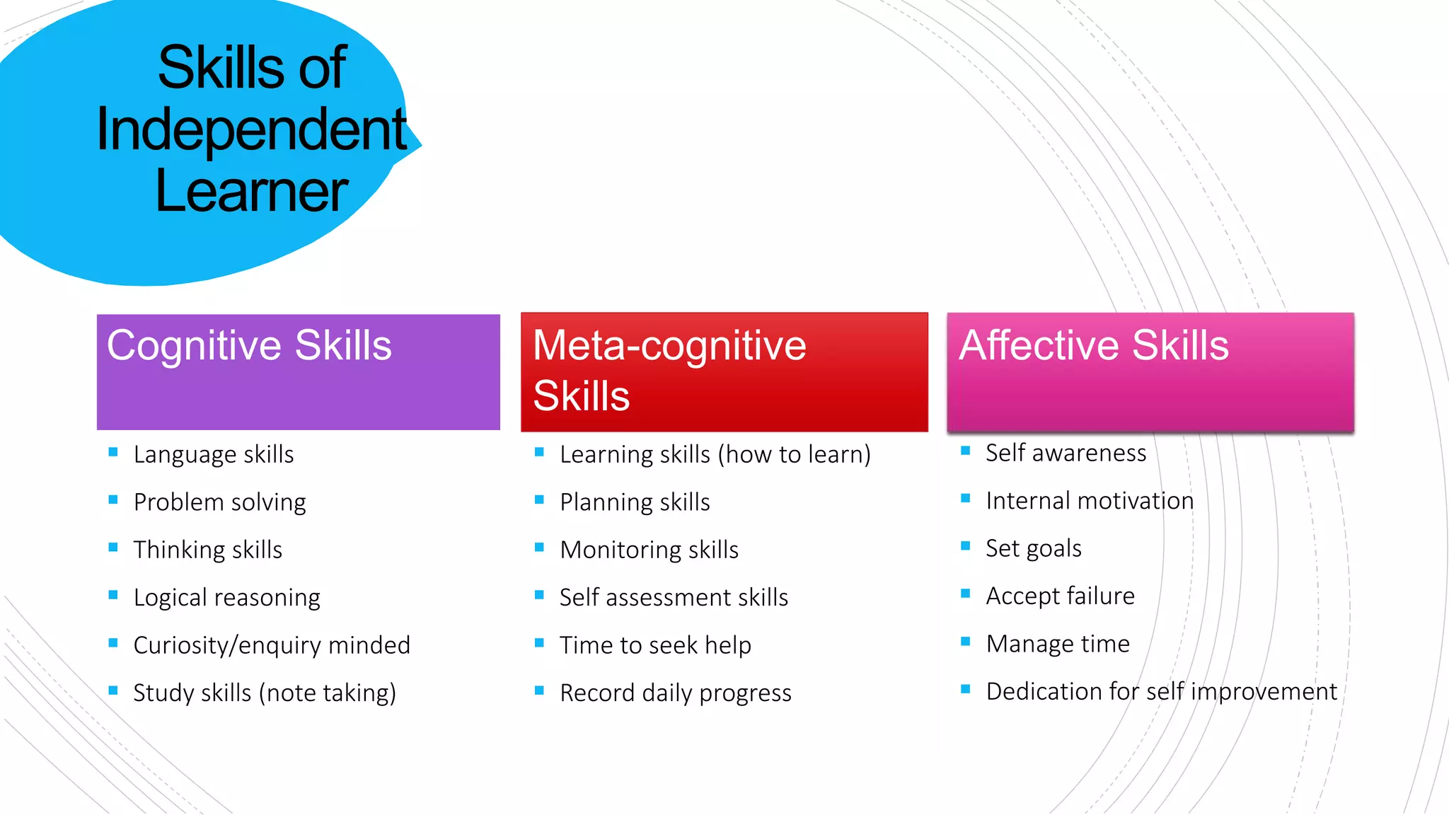 Being an independent learner | PPTX