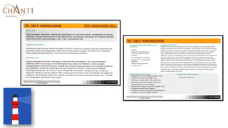 Supervisor Competency Model | PDF