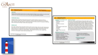 Supervisor Competency Model | PDF