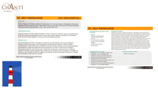 Supervisor Competency Model | PPT