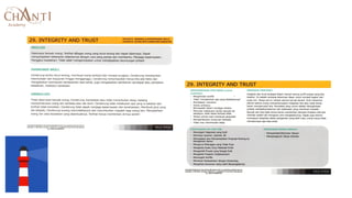 Supervisor Competency Model | PPT