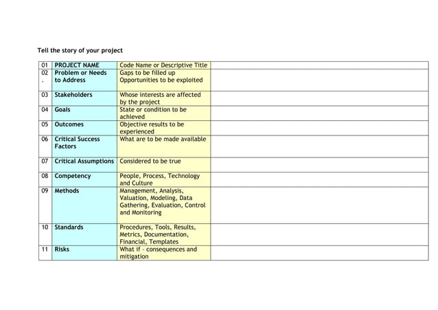BEING A PROJECT MANAGER | PDF | Civil Engineering Industry | Industries