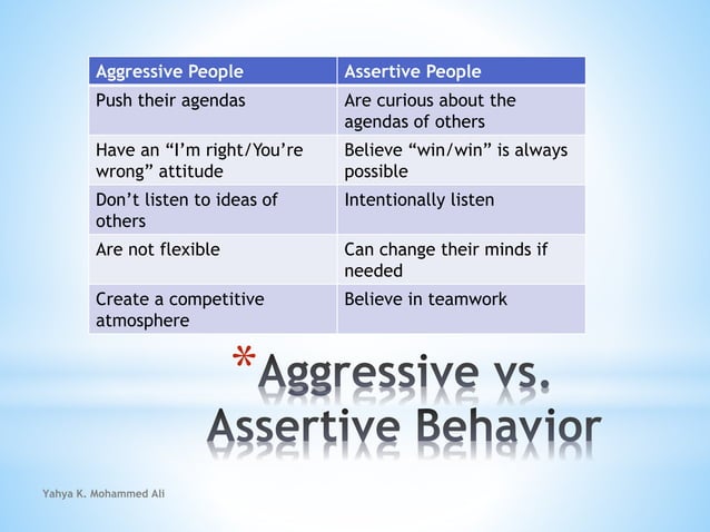 Being assertive vs. being aggressive | PPTX | Family and Relationships