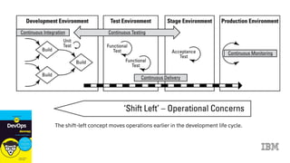 Being cloud native with IBM cloud | PPT