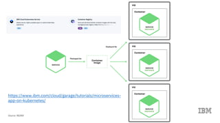 Being cloud native with IBM cloud | PPT