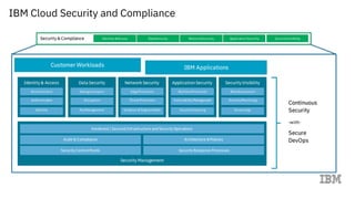 Being cloud native with IBM cloud | PPT