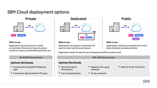 Being cloud native with IBM cloud | PPT