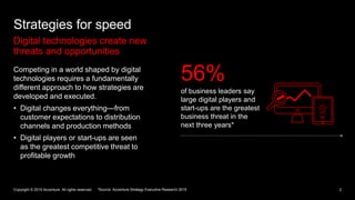 Being digital: Fast-forward to the right digital strategy | PPTX
