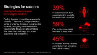 Being digital: Fast-forward to the right digital strategy | PPTX