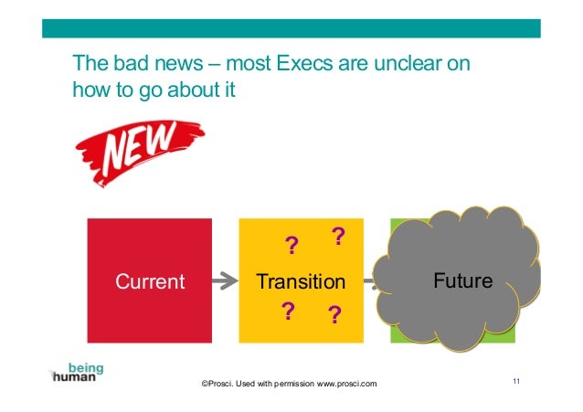 Top 3 Success Strategy for Embedding Change Capabilities into Your Or…