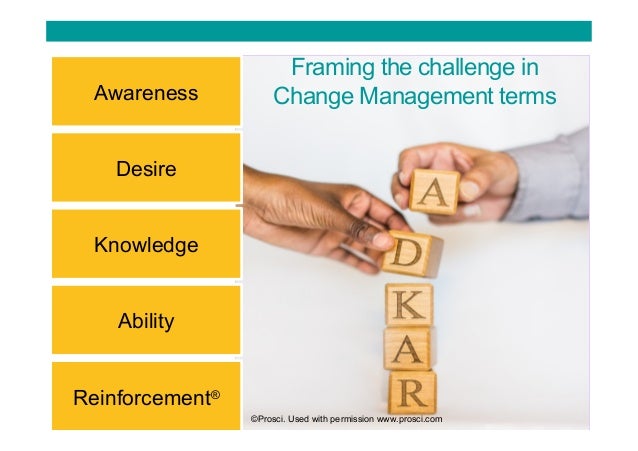 Top 3 Success Strategy for Embedding Change Capabilities into Your Or…