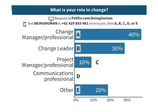 Top 3 Success Strategy for Embedding Change Capabilities into Your Or…