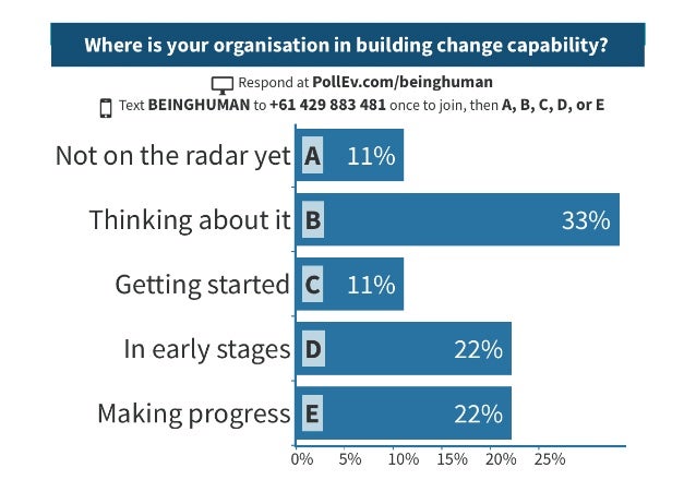Top 3 Success Strategy for Embedding Change Capabilities into Your Or…