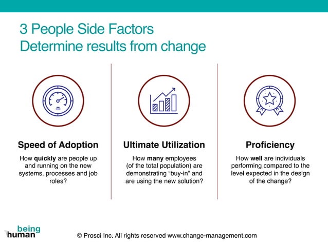 Change Community of Practice Webinar: Life after go live - what Change ...