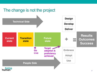 Change Community of Practice Webinar: Life after go live - what Change ...