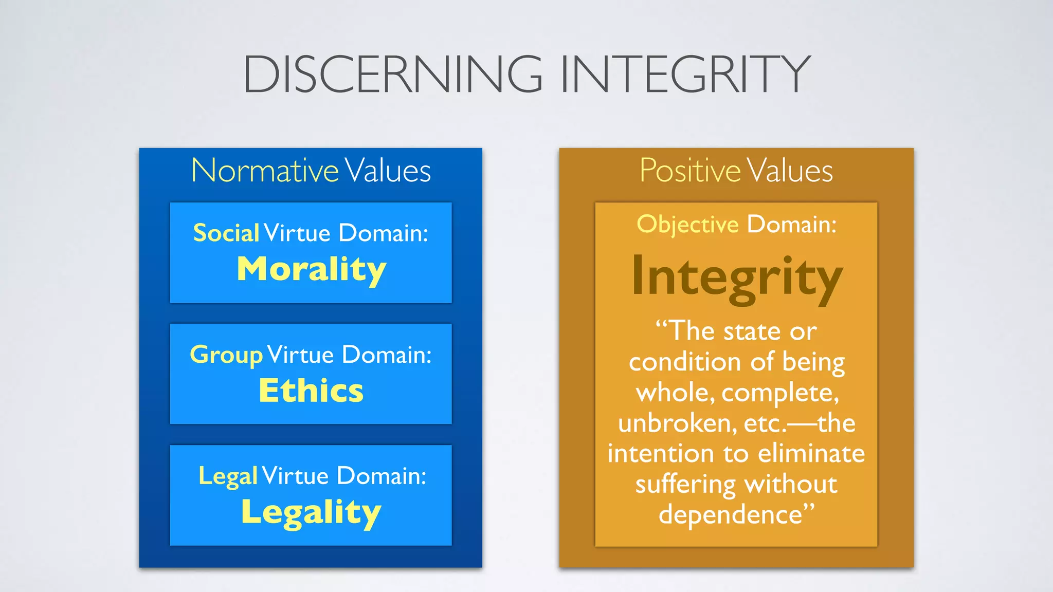 Being Integrity 3: Discernment | PPT