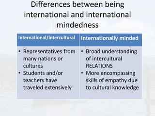 Being International | PPTX