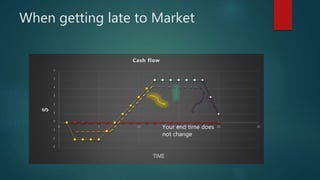 Being late to market | PPT