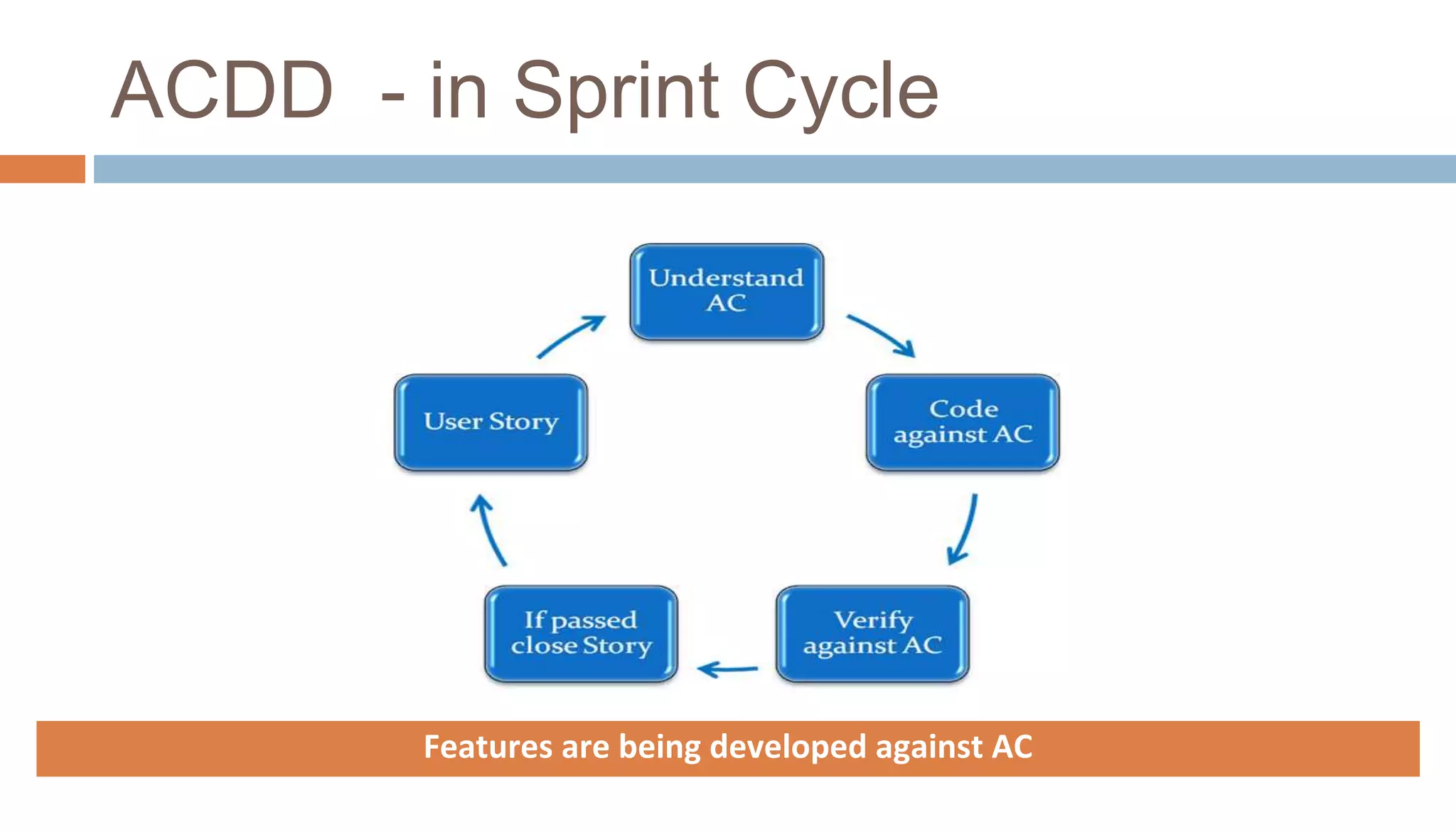 Being Lean Agile | PPTX | Programming Languages | Computing