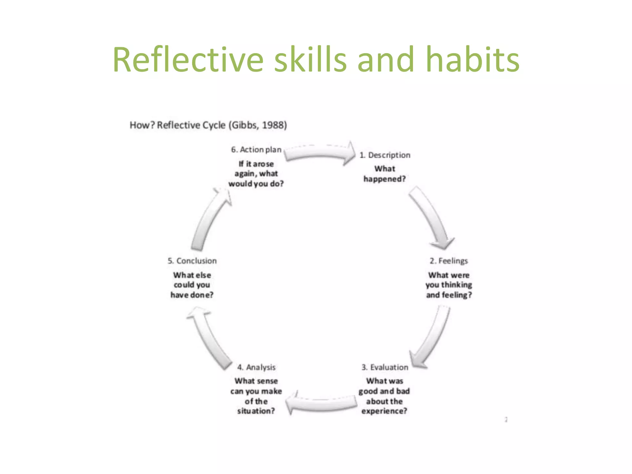 Being more reflective in your teaching and learning | PPTX