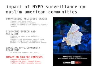 contested space and constructions of identity: "being muslim" in new ...