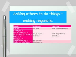 Being polite | PPTX