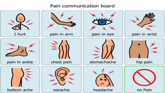 Being sick and in pain communication board | PPT