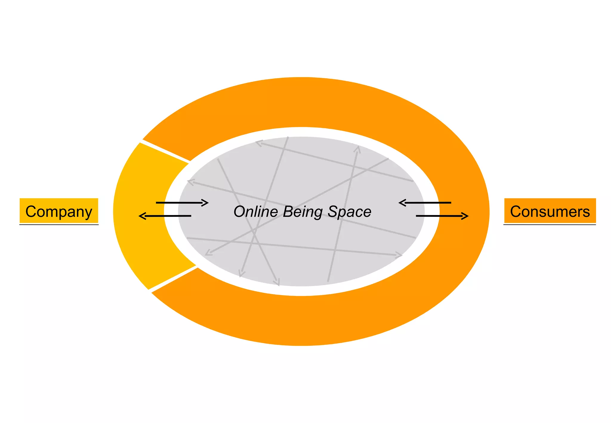 Online Being Spaces | PPT