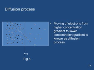 Analog Electronic ppt by Being topper on Semiconductors | PPT