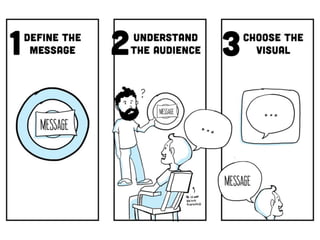 Being visual | PDF