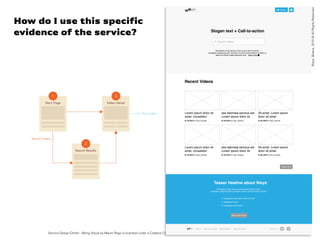 Being Visual / Service Design Drinks | PDF