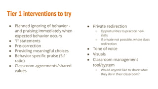 Be Interventions to help in the school.pptx