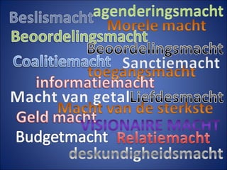 Beinvloeden zonder macht | PPT