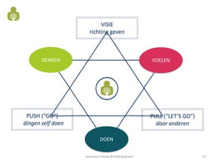 Beinvloeding & leiderschap | PPTX | Spirituality | Religion & Spirituality