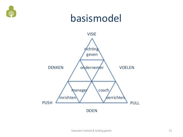 Beinvloeding & leiderschap