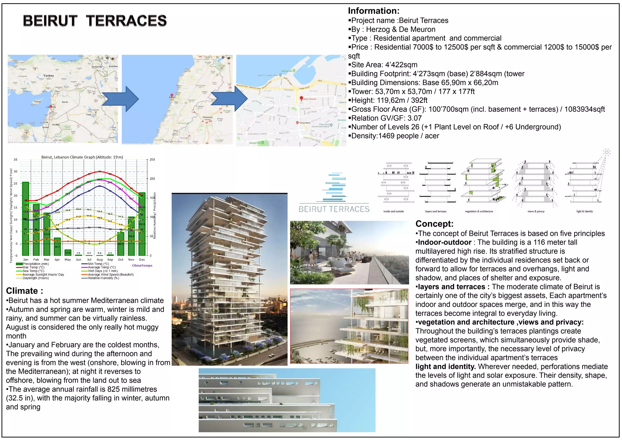 Beirut Terraces | PPTX